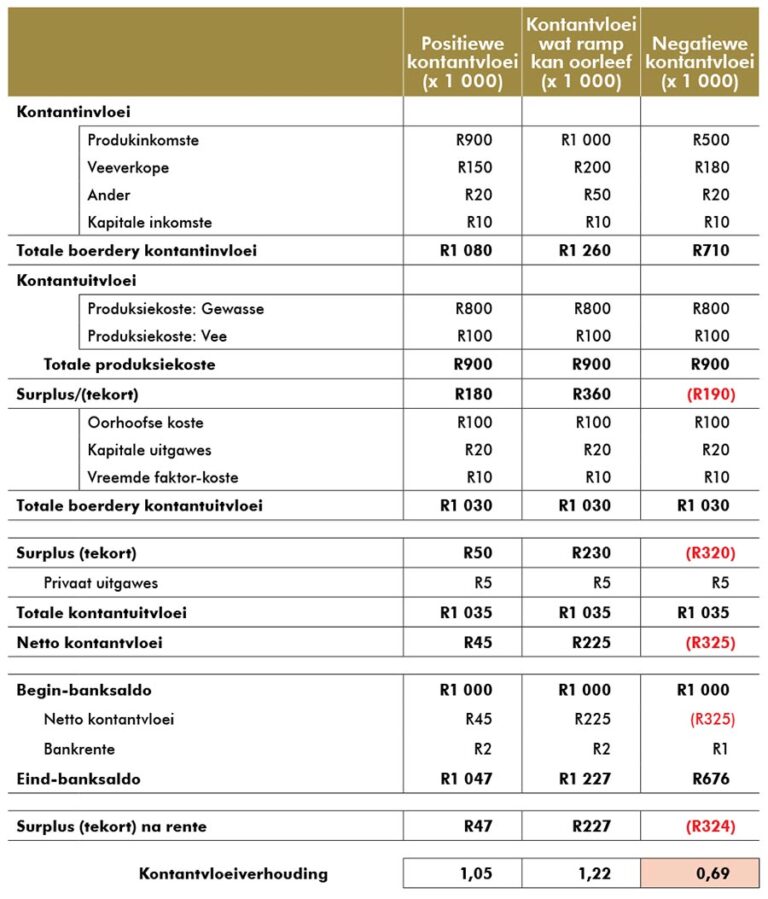 Optimale groei met volhoubare produksiestelsels - NWK Arena
