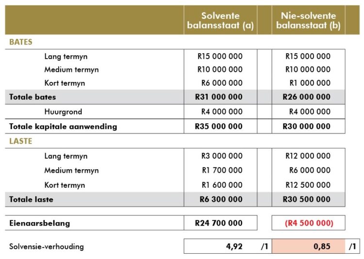 Optimale groei met volhoubare produksiestelsels - NWK Arena