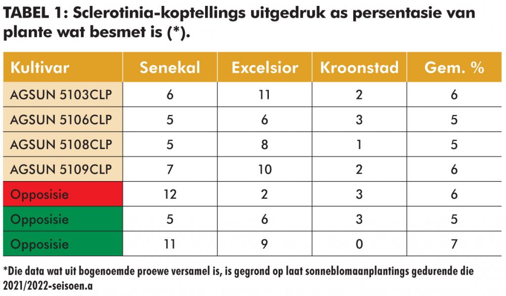 Die sluipende gevaar van swamsiektes - NWK Arena