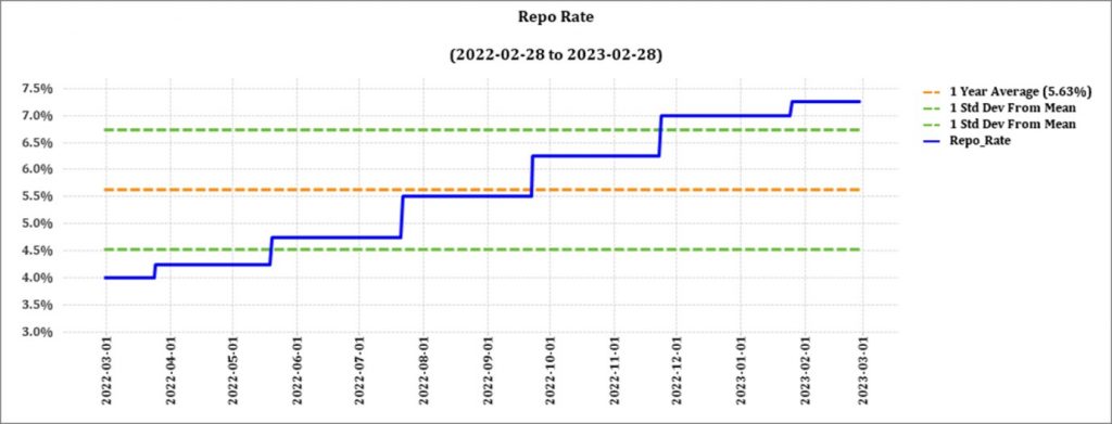 March 2023: Agricultural economic report - NWK Arena